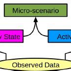 Different Abstraction Levels Download Scientific Diagram