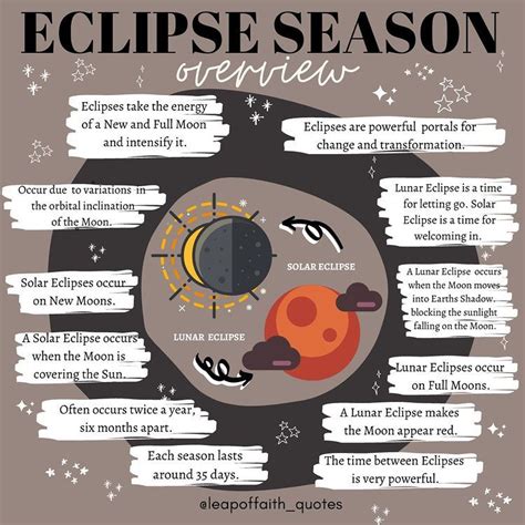 Jessica Eddey On Instagram Eclipse Season Expect A Shift And