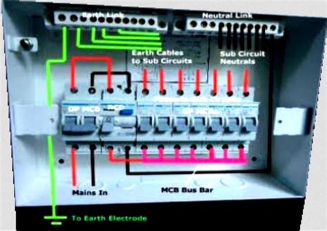 Lighting Distribution Board At Best Price In Mumbai By Scientific Metal Works Id 21678799273