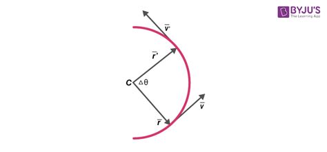 Circular Motion Definition Formula Examples Solved Problems
