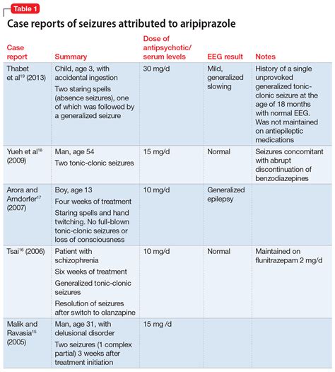 Generalized Seizure