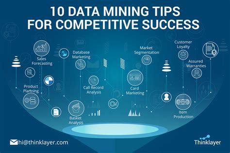 Data Mining Tips For Competitive Success Thinklayer