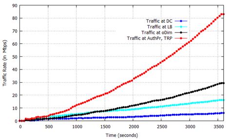 Detection Efficiency Download Scientific Diagram