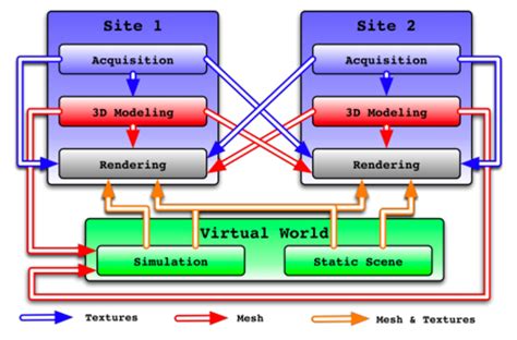 Application Architecture For 2 Multi Camera Acquisition Spaces And A
