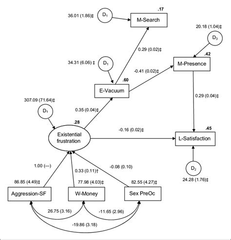 The Formative Indicator Partially Latent Structural Regression Model Download Scientific