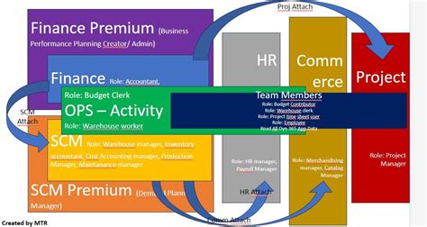 Dynamics365 Microsoftdynamics Arcus Si