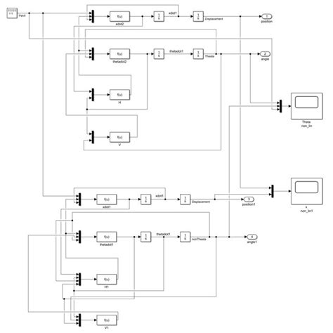 shows the simulink block for both linearized and nonlinear systems