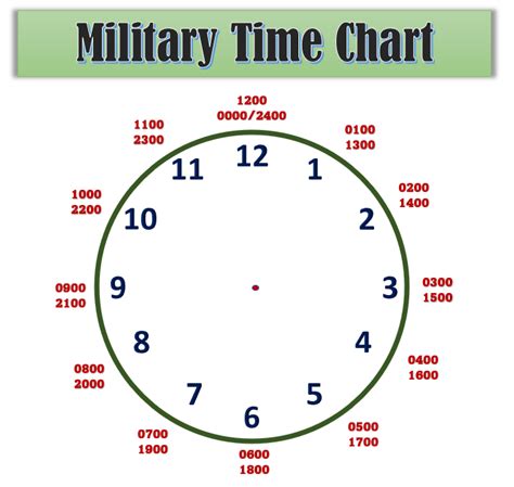 Military Time Chart Minutes Conversion