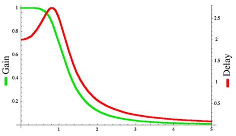 Butterworth Filter Example Different In LTspice Electrical Engineering Stack Exchange