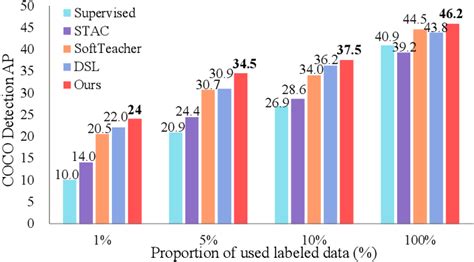 Figure 1 From Adapting Object Size Variance And Class Imbalance For