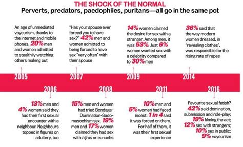 Years Of Sex Survey Urban Women Choose Fulfiling Sex Friends With Benefits And Freedom