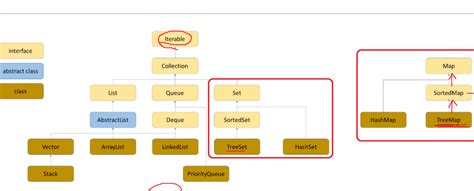 对treemap及treeset的总结java Treemap转treeset Csdn博客