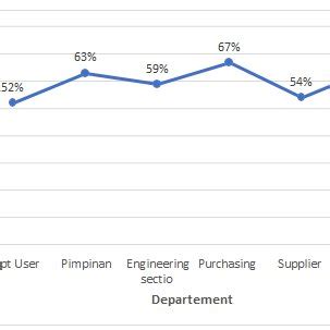 PDF Implementation Audit Internal Of Quality Management System Iso 9001 2015 In The Purchasing