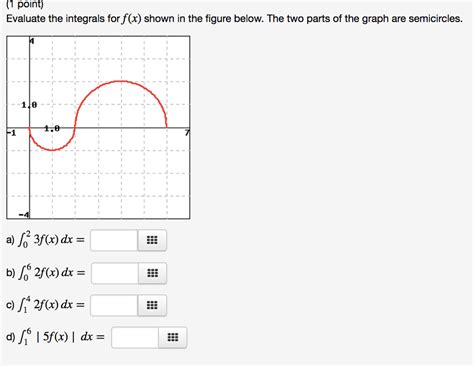 Solved 1 Point Evaluate The Integrals For F X Shown In
