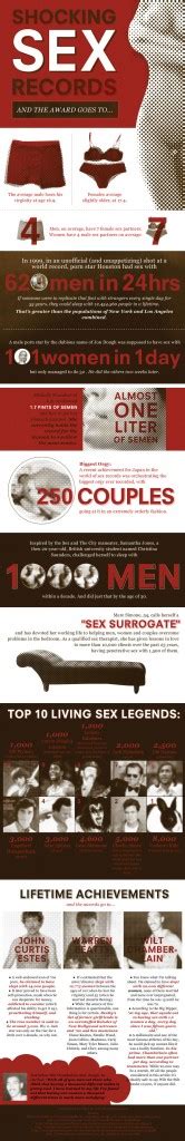 World Sex Records The Luxury Spot