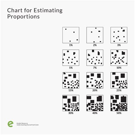 Munsell Soil Guide Understand Soil Color More Deeply With The Free Guide