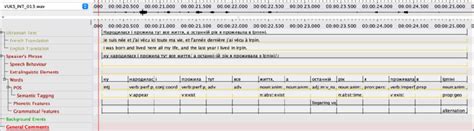 The Example Of Multi Level Markup In Elan Download Scientific Diagram