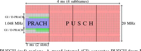 Figure 1 From Bi Orthogonal Waveforms For 5 G Random Access With Short Message Support