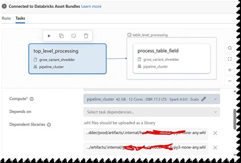 Recursion Common Problems And Their Solutions By Satya Srujana Pilli