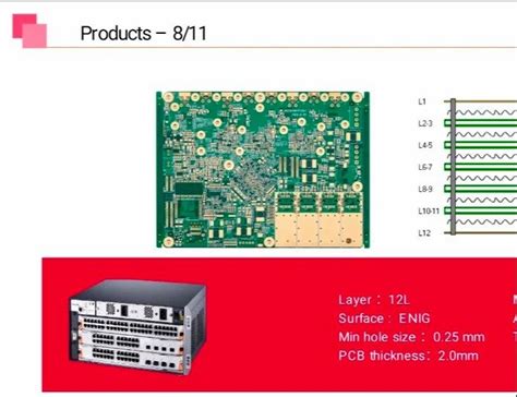 Fr4 02mm To 24mm Multilayer Printed Circuit Boards Pcb 1 To 26 Layers Min Hole Size 0