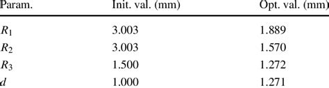Initial And Optimized Design Parameters Download Scientific Diagram