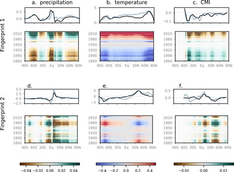 Spatial Components Of The Multivariate Fingerprints Fm1x And
