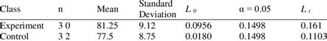 normality test and control class normality test results download