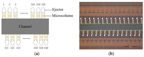 An Automated Digital Microfluidic System Based On Inkjet Printing