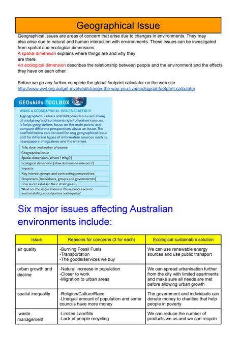 Geographical Issues Features Of Gui Geographical Issue Geographical