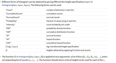 Distributions How To Plot The Frequency Histogram Of A Given Data Mathematica Stack Exchange