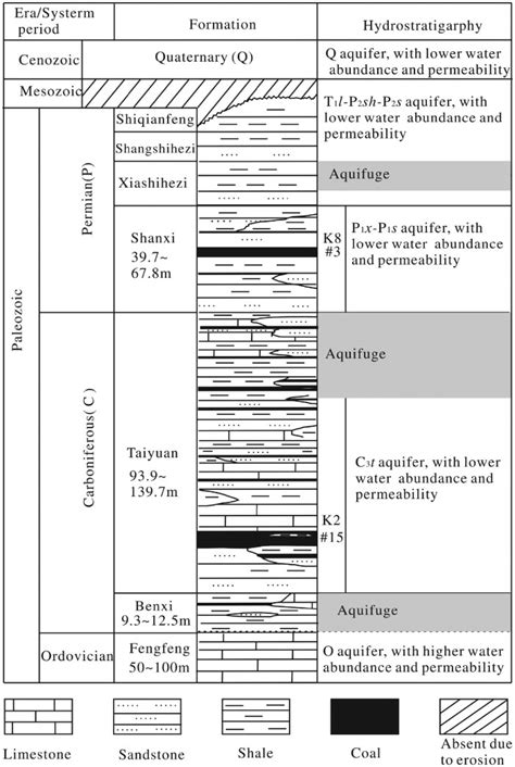 Delineation Of Stratigraphic And Hydrostratigraphic Characteristics In Download Scientific