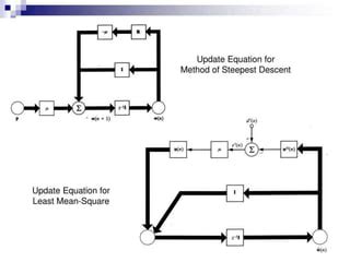LMS Algorithm Pptx