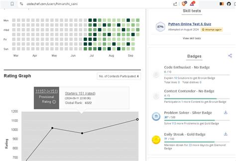 my progress on codechef himanshi saini posted on the topic linkedin