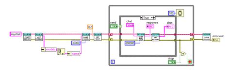 Unleash Ai In Labview With The Ollama Api — Filippo Persia Buymeacoffee