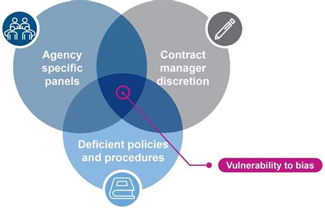 Contractor Procurement Data Led Learnings Office Of The Auditor General