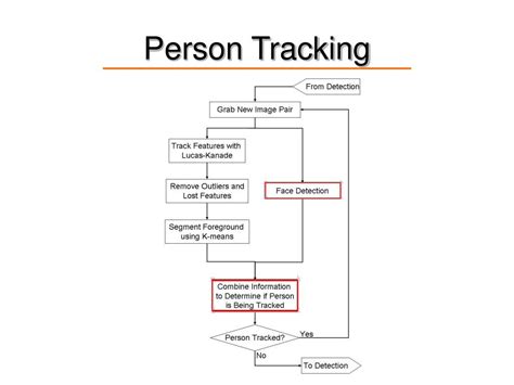 Ppt Person Detection And Tracking Using Binocular Lucas Kanade
