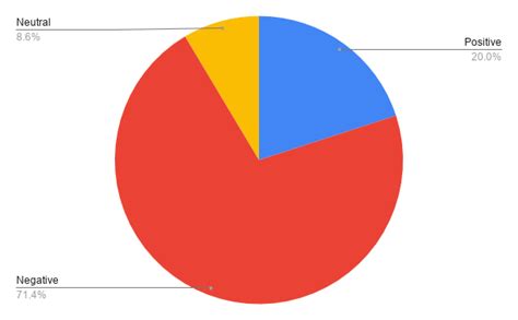 Covid 19 How 34 Businesses Adapted Their Marketing Strategy During
