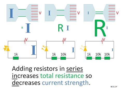 Adding Resistors In Series Gr 8 12 Nsandps Poster Learn Science
