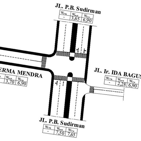 Pdf Traffic Management Of Udayana University Sudirman Campus Intersection Using Vissim Software