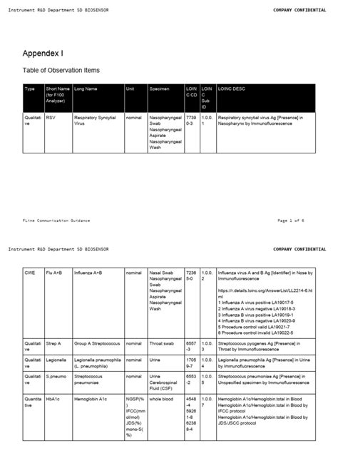 Sdb Communication Guidance For Ihe Pcd 01 Dec Hl7 Obr Table Pdf Thyroid Stimulating