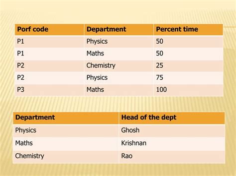 presentation on normalization pptx databases computer software and applications