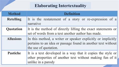 hypertext and intertext reading and writing report pptx