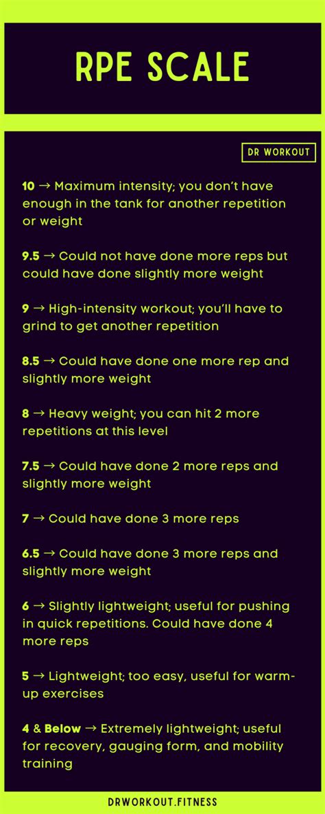 What Is Rpe In Lifting With Rpe Scale The Definitive Guide Dr Workout