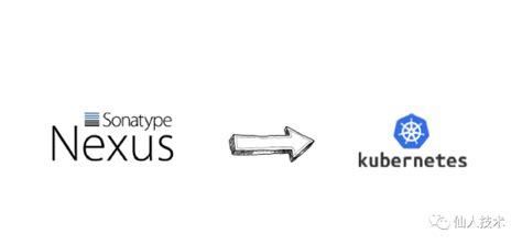 基于k8s集群部署nexus与旧数据的迁移 轻识