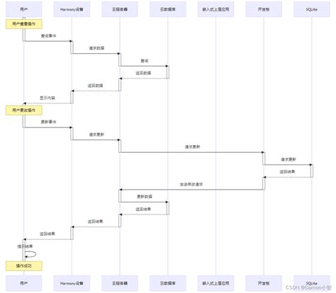 绘制uml图教程 drawio csdn博客