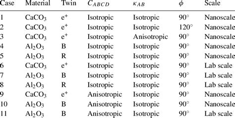 Phase Field Simulations Linear Download Table