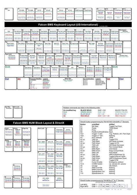 Falcon Bms Keyboard Layout Us International