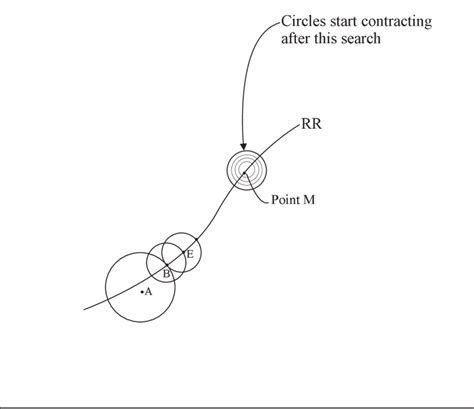 The Circle Search Algorithm Download Scientific Diagram