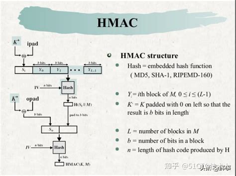 网络安全中，什么是消息的不可抵赖性？ 知乎