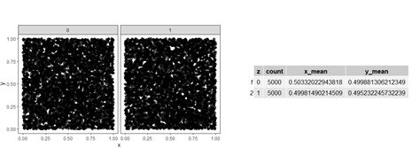 R How To Add Table In Ggplot Grid Stack Overflow